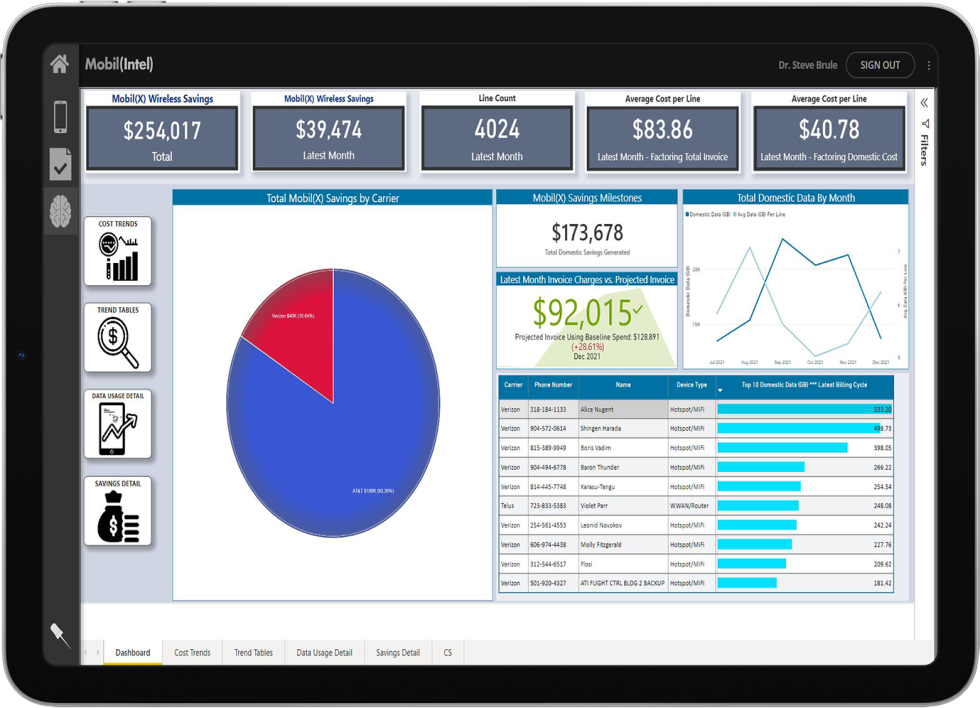 GoExceed | Enterprise Cellular Management Solutions | Mobil(X)
