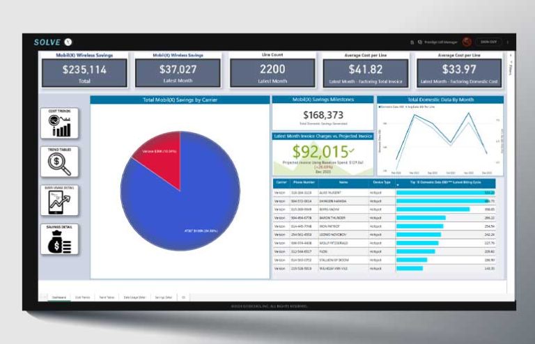 GoExceed | Enterprise Cellular Management Solutions | Solve(X) - GoExceed